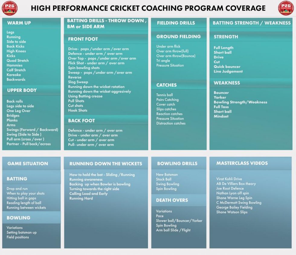 High Performance Cricket Coaching Program - P2G ACADEMY
